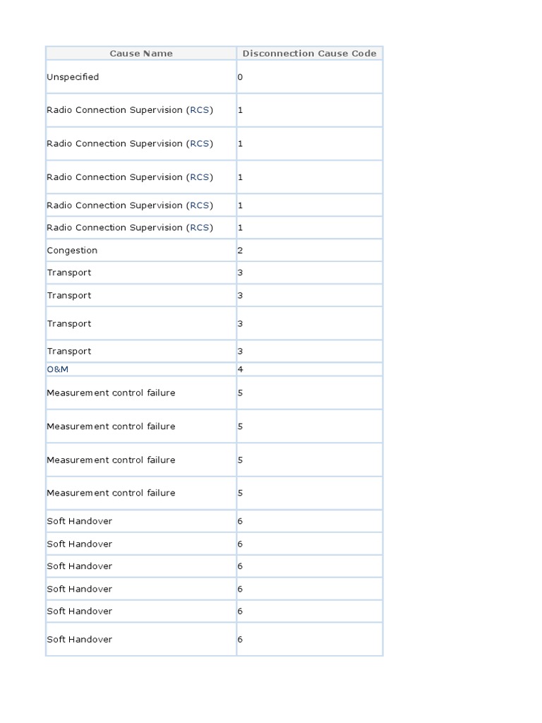 3G - 4G Drop Call Layer3 Code Table | PDF | Wireless | Electrical Engineering