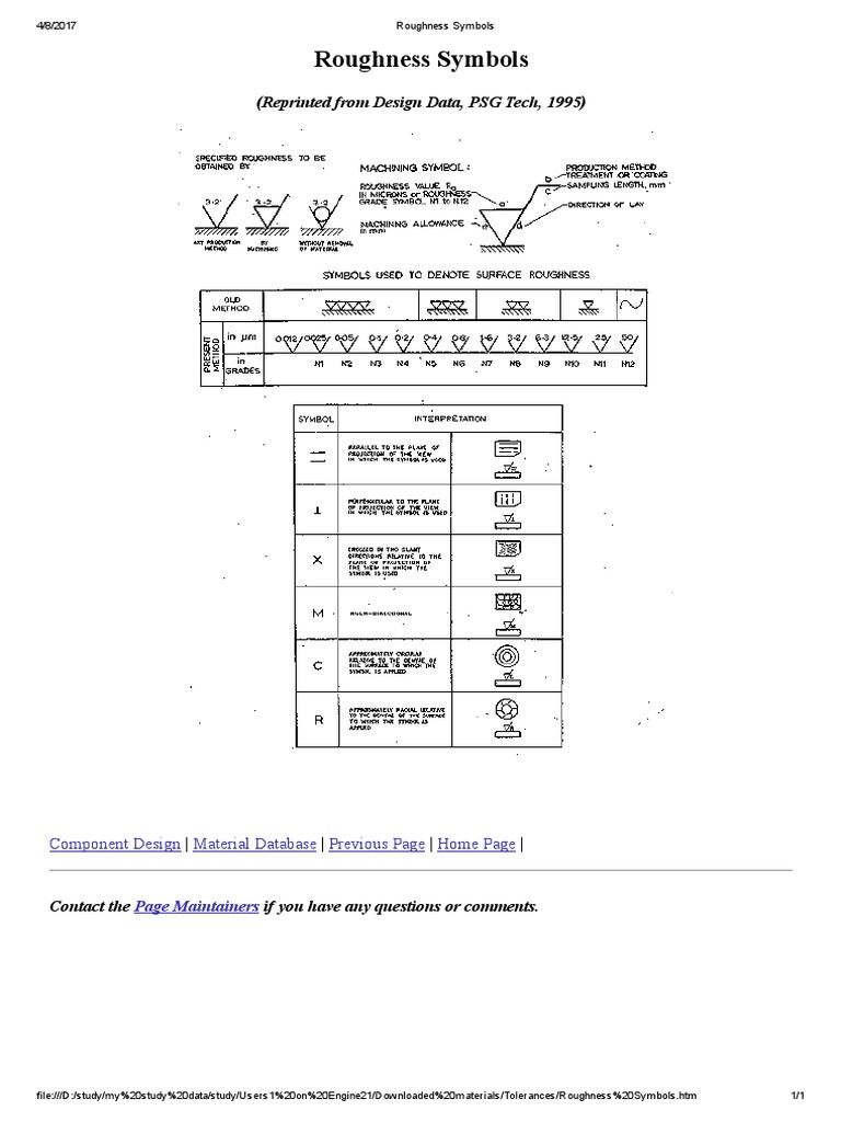 Understanding Roughness Symbols | PDF