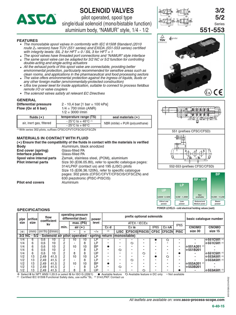 Solenoid Valves - Technical Specifications and Features of Pilot ...