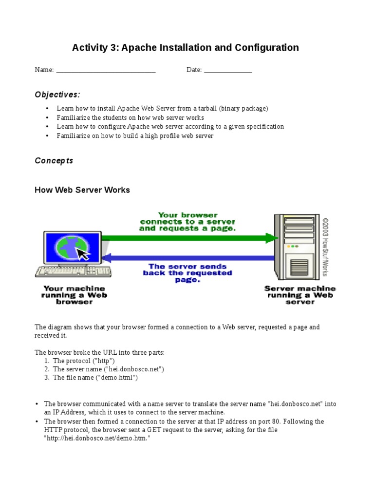Apache 2 | Web Server | Apache Http Server