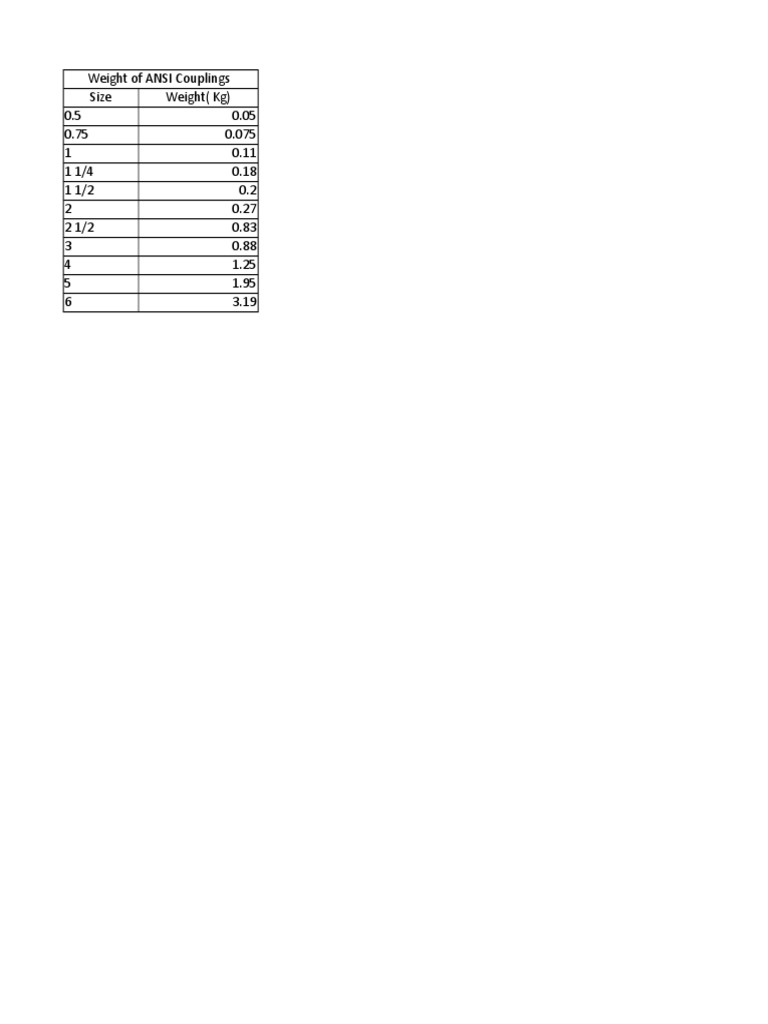 ANSI Coupling Size and Weight Reference: A Concise Guide to ANSI ...