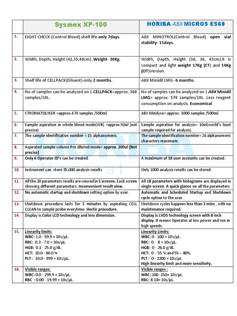 Xp100 Vs Micros Es60 | PDF