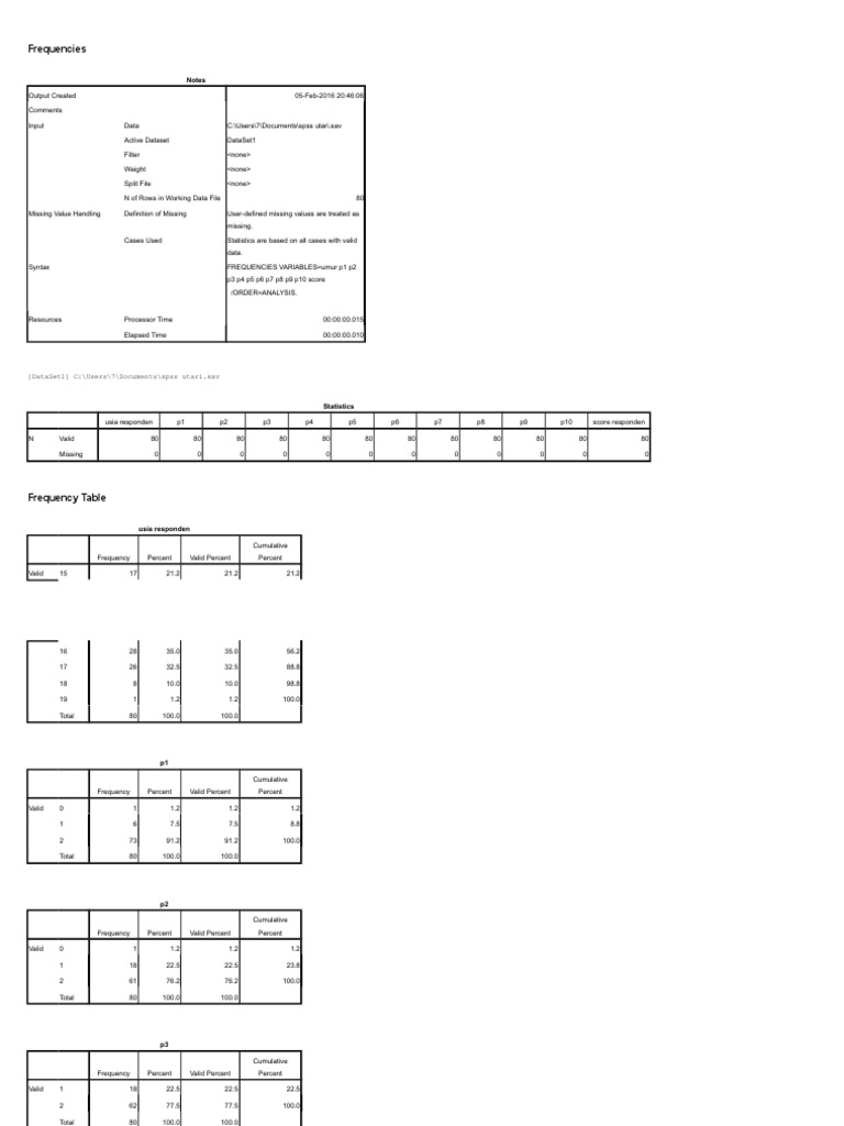 Ayioutput | Download Free PDF | Spss | Computer Programming