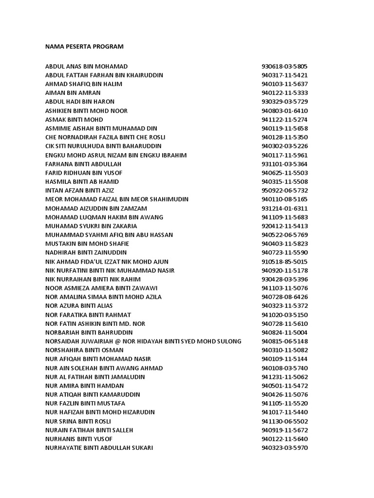 Senarai Nama Peserta | PDF