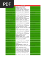 Industries in Rudrapur | PDF | Secondary Sector Of The Economy