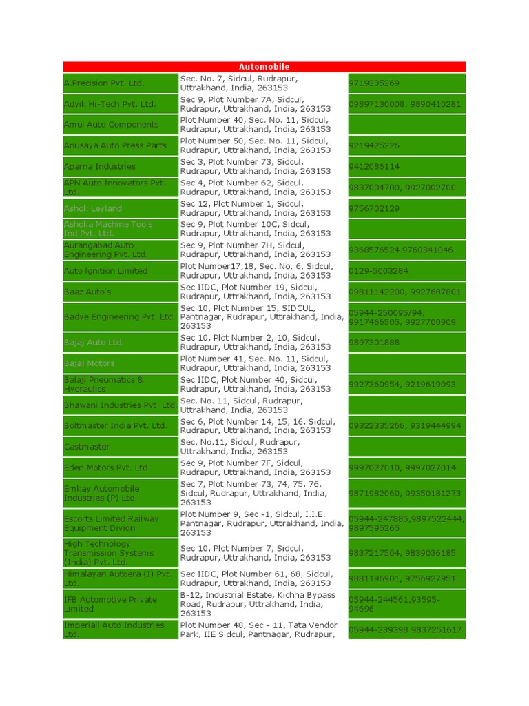 List | PDF | Vehicles | Land Vehicles