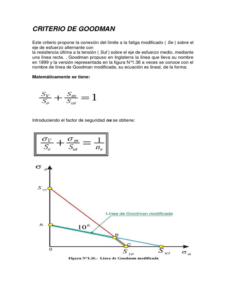 Criterio de Goodman PDF | PDF | Métodos y materiales de enseñanza ...