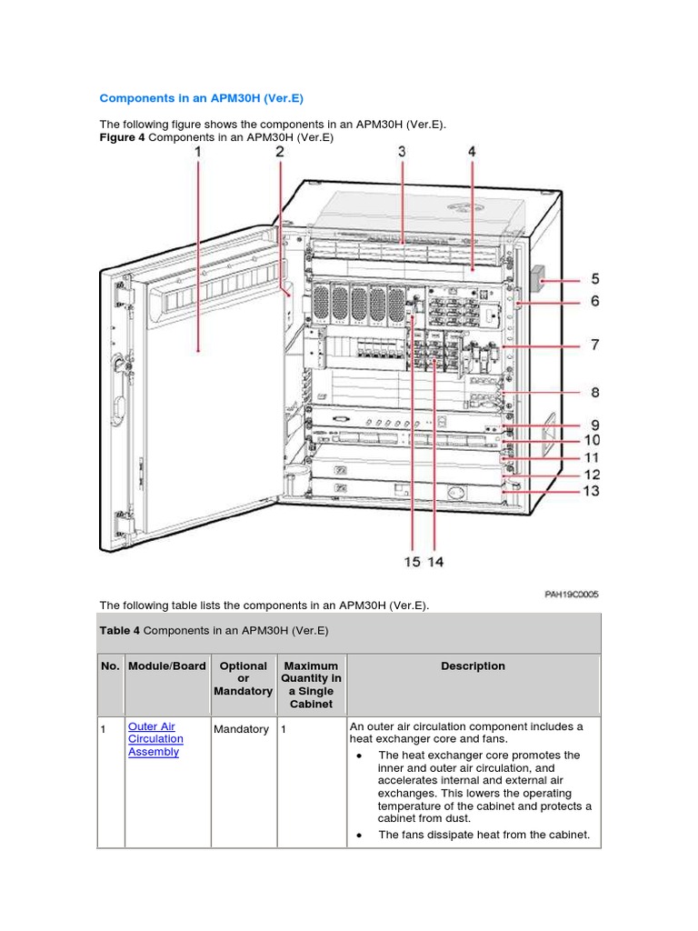 Components in An APM30H (Ver.E) | PDF | Power Supply | Fuse (Electrical)