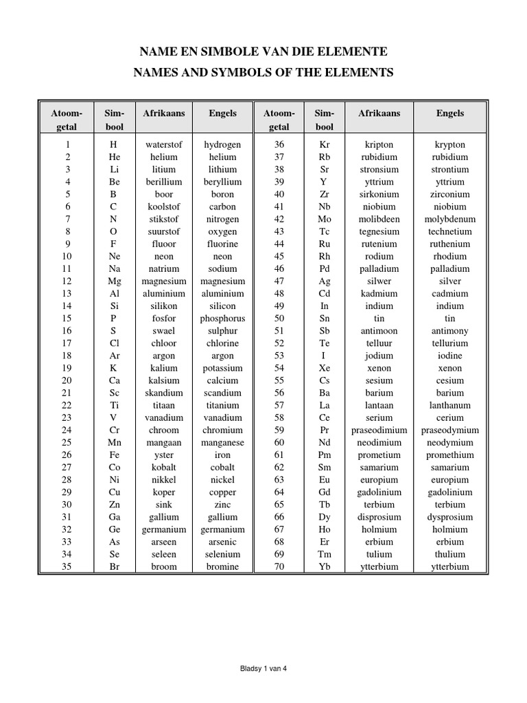 Chemical Names and Formulas STUDENT HANDOUT | PDF