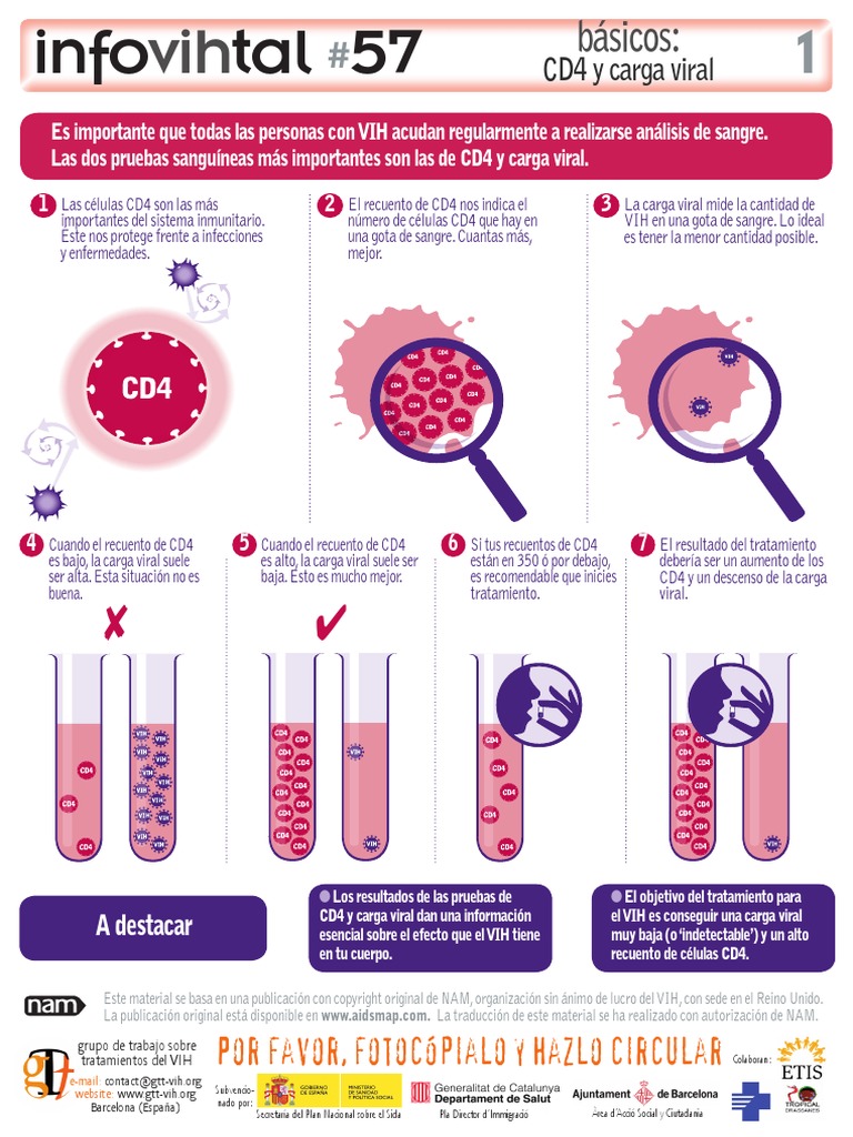 InfoV Esp 57 PDF | PDF | Virus | Sangre