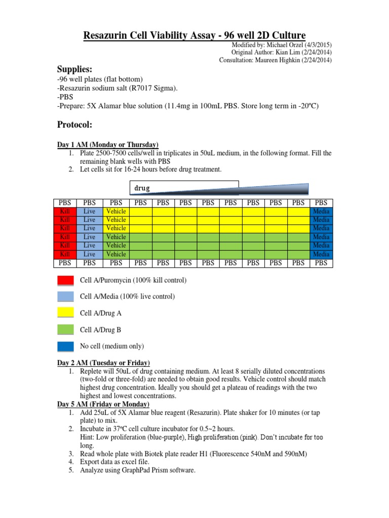 Resazurin Cell Viability Assay - Orzel (Full).docx | Physical Chemistry ...