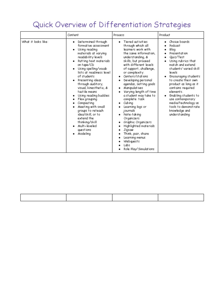 Quick Overview of Differentiation Strategies | PDF | Quality Of Life ...