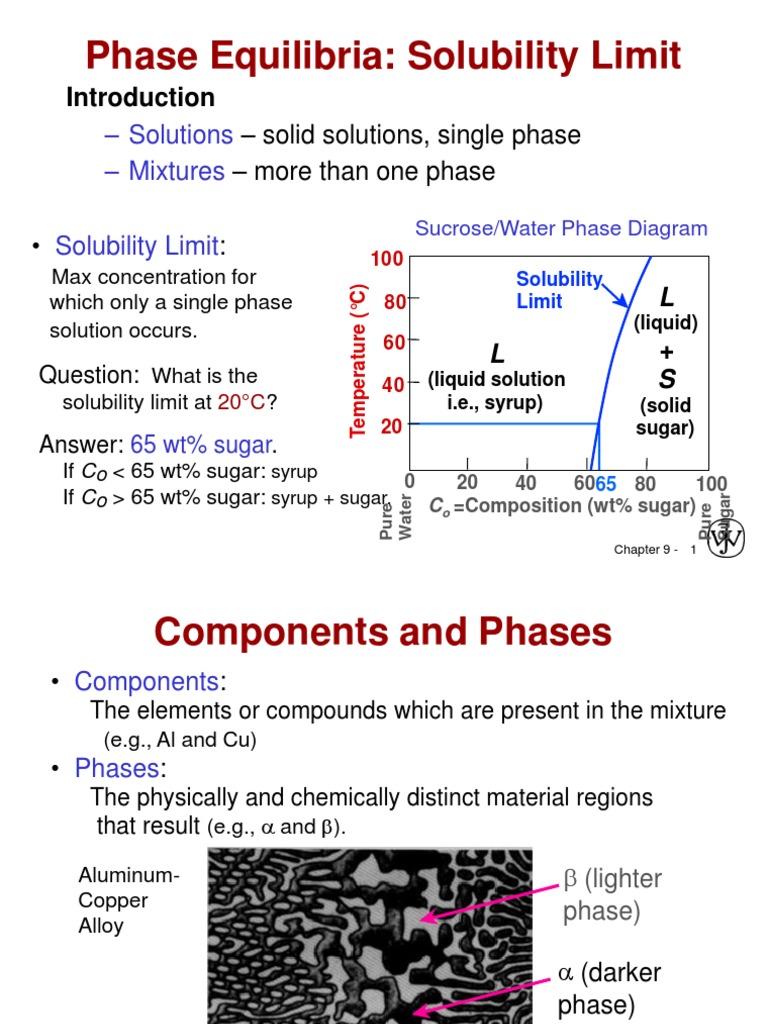 Phase Equilibria: Solubility Limit: - Solutions - Mixtures | PDF ...