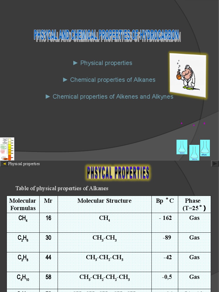 Chemical Reaction of HC | PDF | Alkene | Chemistry