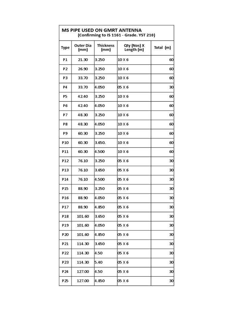 MS Pipe Specifications for GMRT Antenna | PDF | Technology & Engineering