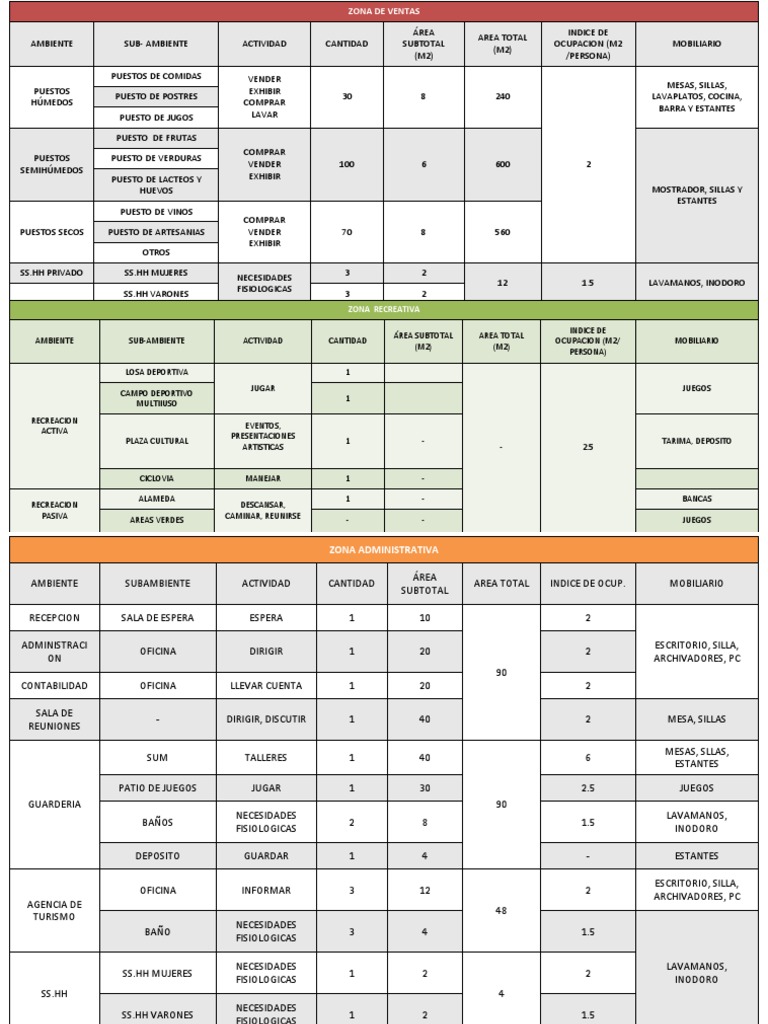 Programacion de Campo Ferial | PDF