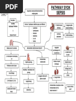 Pathway Syok Sepsis | PDF