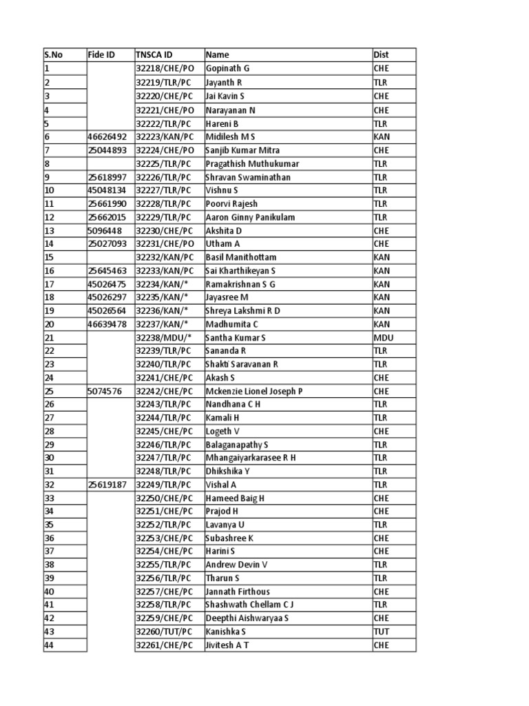 TN Reg Players 2016 17 Details | PDF