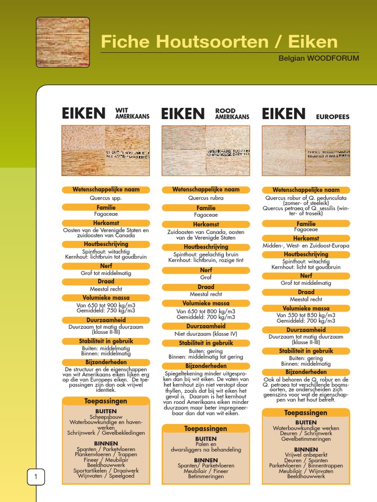 EIKEN | PDF