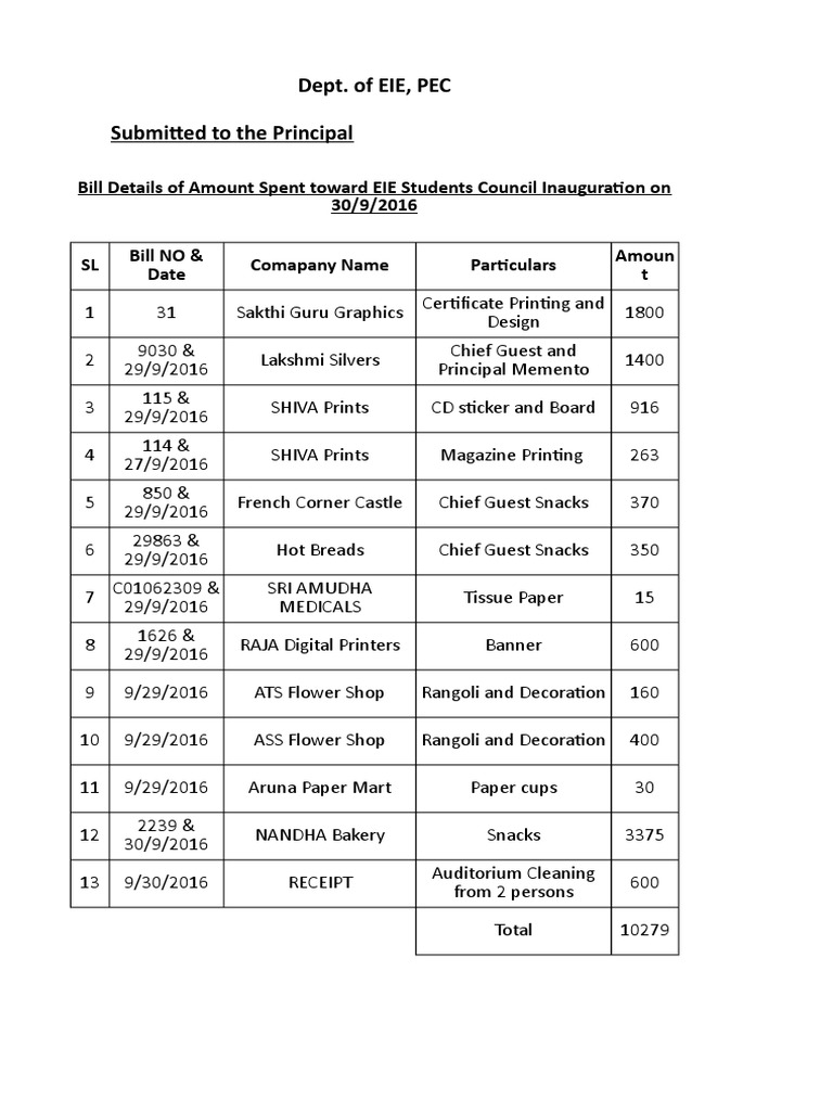 Students Council Expenses | PDF