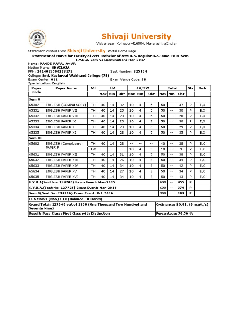 Shivaji University | PDF