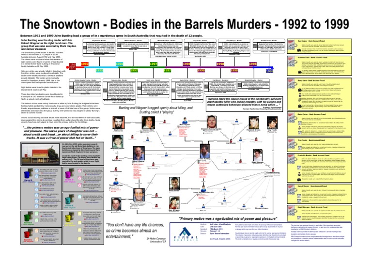 2016 Snowtown Murders Bodies in The Barrels | PDF | Murder | Crime ...