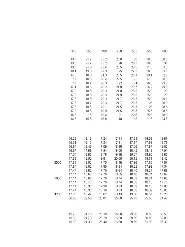 Smoke Chart Data Analysis | PDF | Spreadsheet Software | Incremental ...