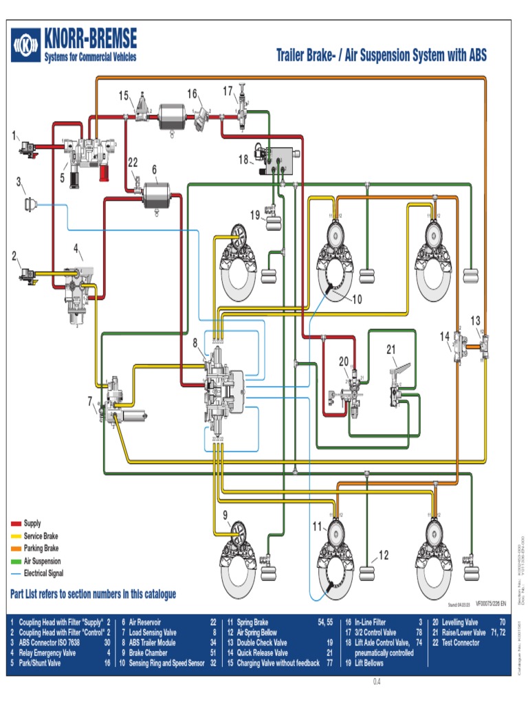 Antilock Braking System (ABS) For Trailer Knorr Bremse | PDF | Anti ...