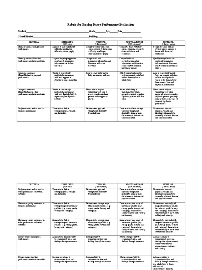 Rubric For Scoring Dance Performance Evaluation | PDF | Flexibility ...