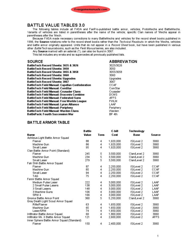 Battletech BattleValueTables3.0.pdf | Battle Tech | Military Equipment