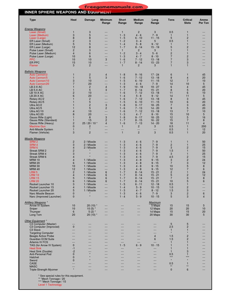 Battletech Inner Sphere Weapons&Equipment.pdf | Laser | Securities