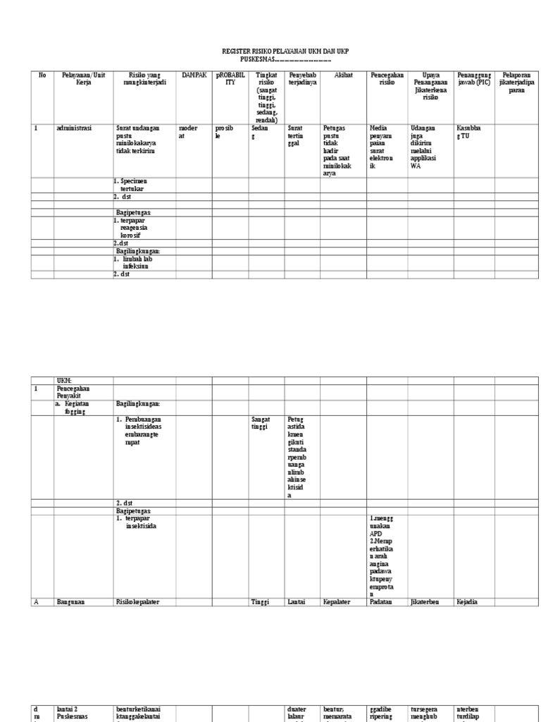 Contoh Register Risiko Pelayanan Ukm Dan Ukp | PDF