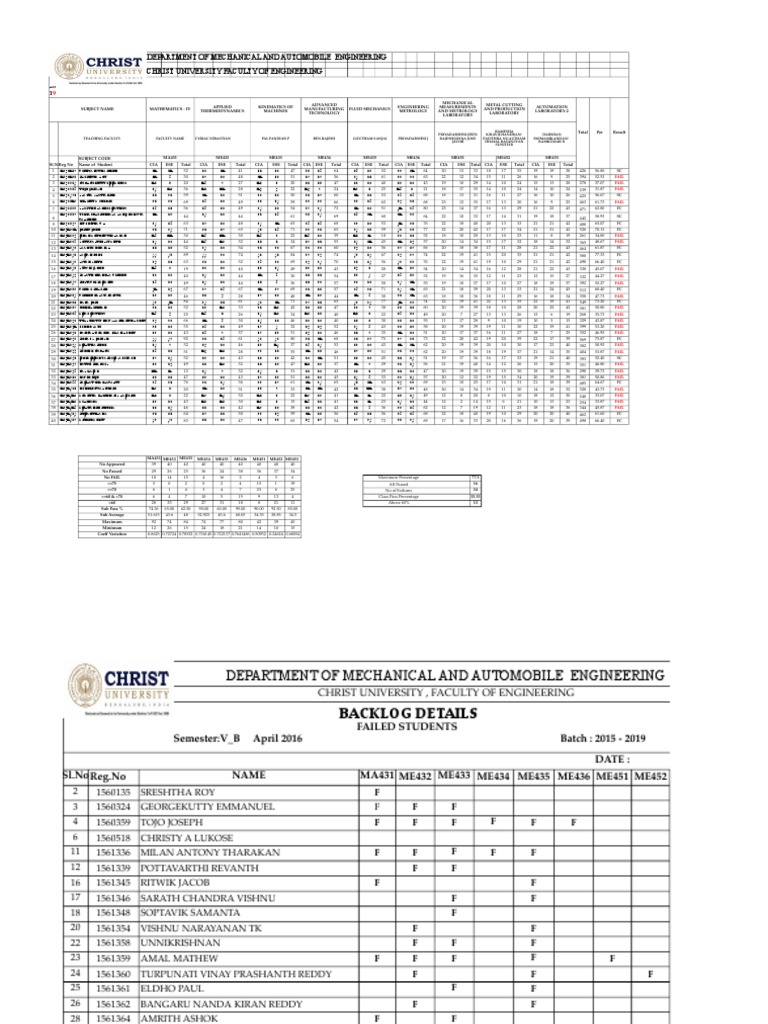 V Sem 'B' Section Ese Result Analysis Format | PDF | Systems Science ...