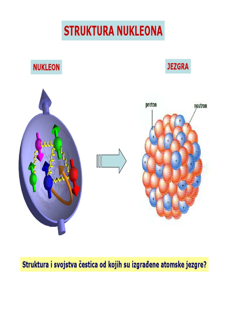 Struktura Nukleona | PDF