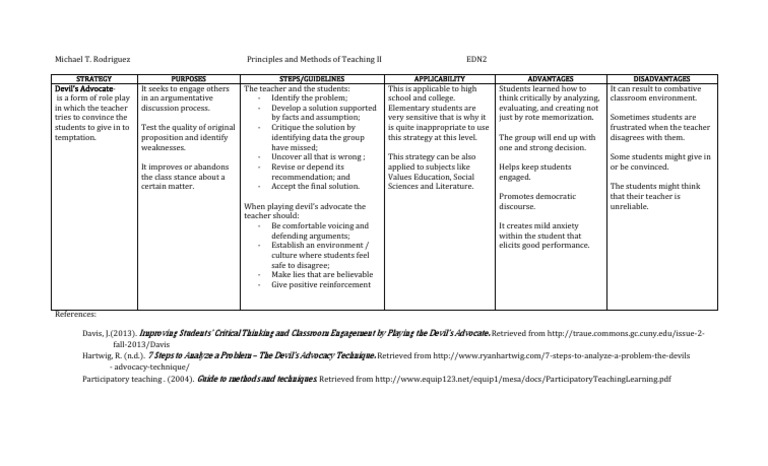 Devil s Advocate | Critical Thinking | Psychology & Cognitive Science