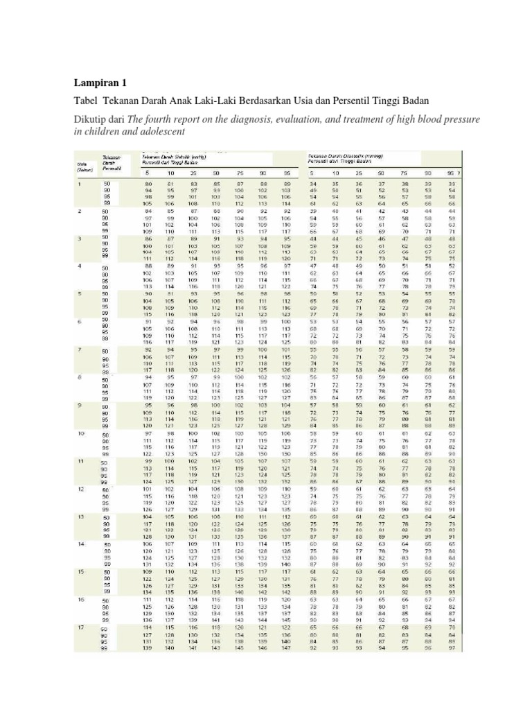 Tabel Tekanan Darah Anak Laki-Laki Berdasarkan Usia Dan Persentil Tinggi Badan | PDF