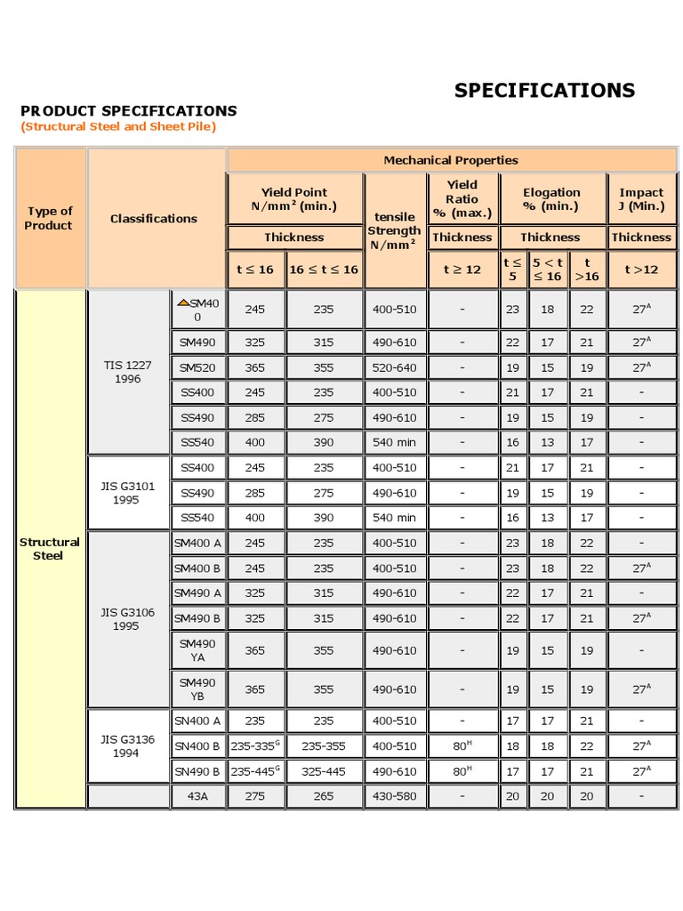 Specifications Ss400 | Yield (Engineering) | Strength Of Materials