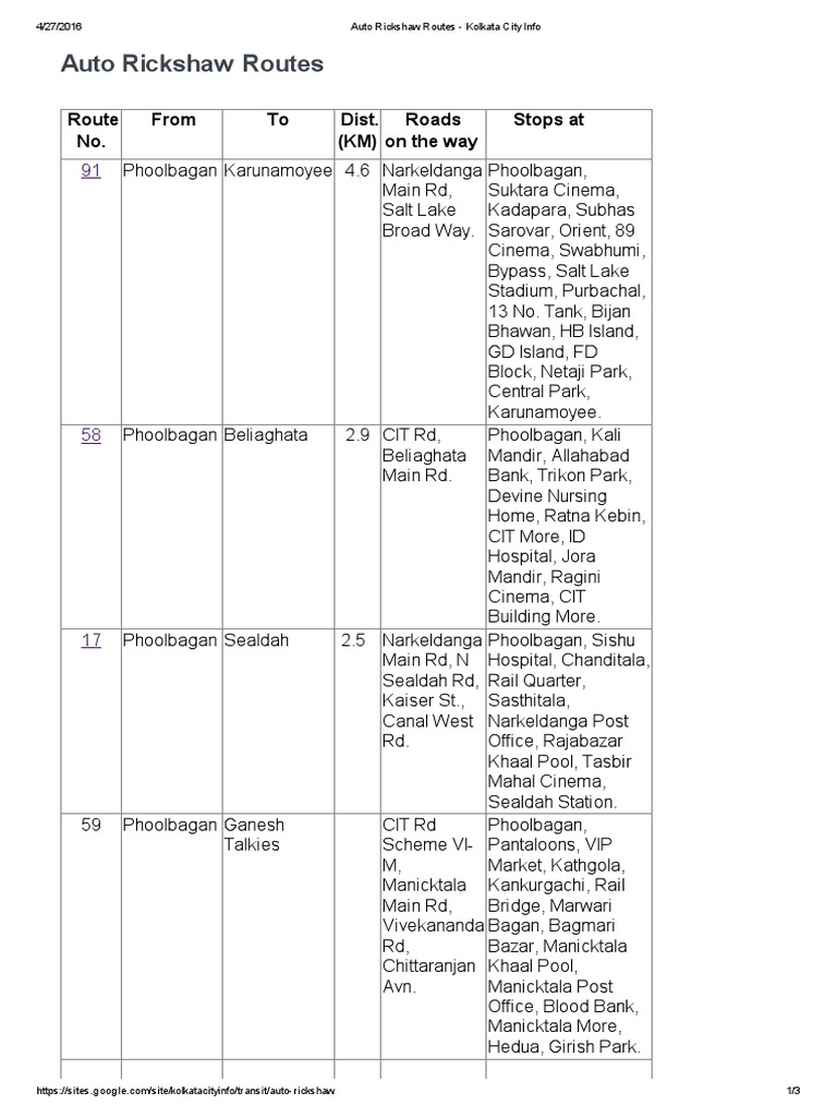Auto Rickshaw Routes - Kolkata City Info PDF | PDF | Kolkata