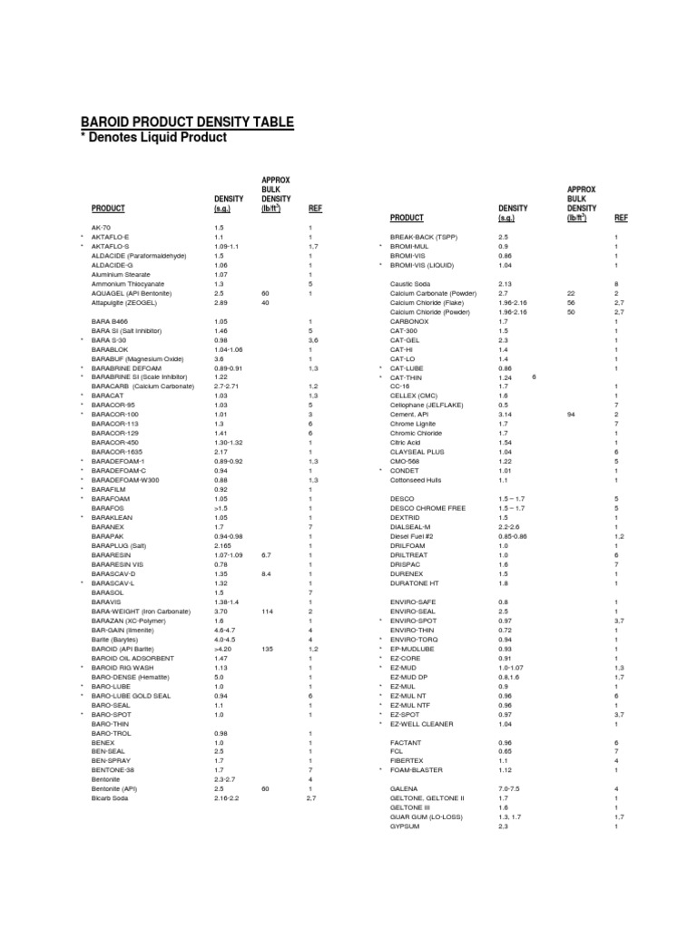 Sg Product Table_archive | Potassium Chloride | Potassium