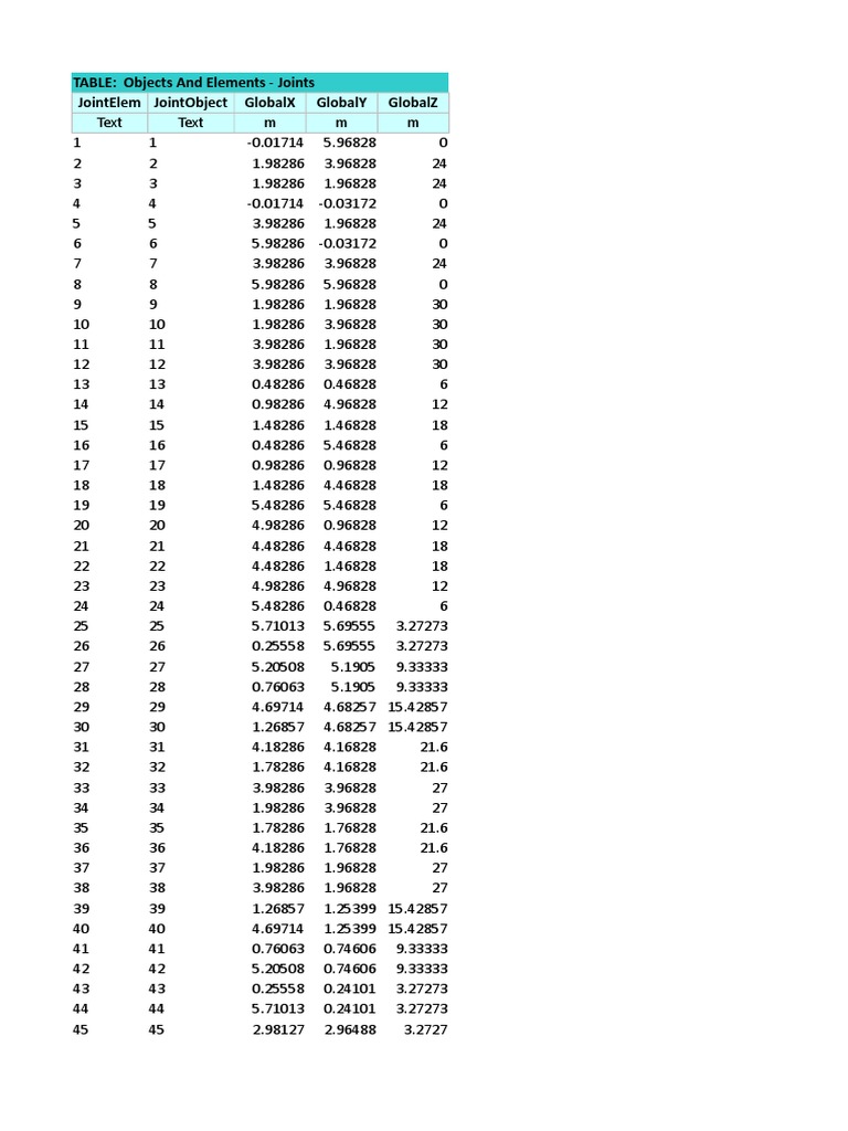 Analysis of Joint Elements and Program Control Settings for Structural ...