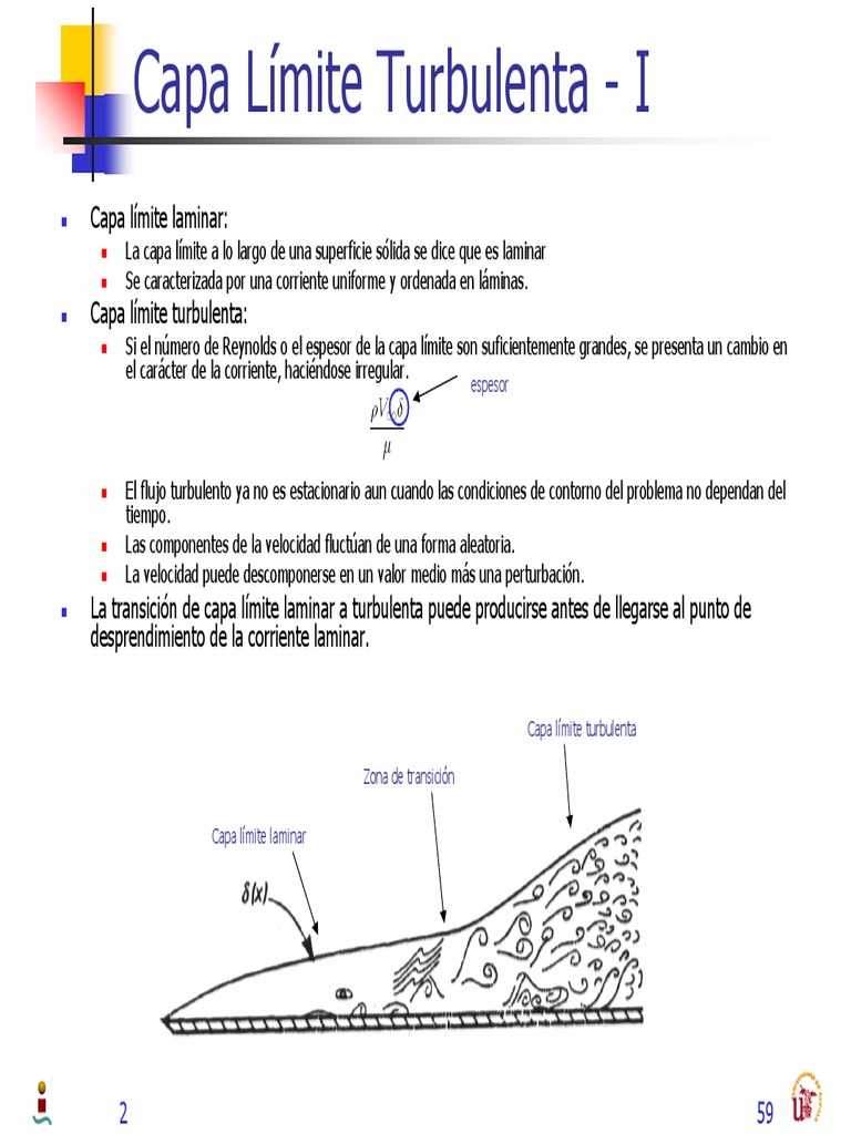 Capa Limite | PDF | Capa límite | Puesto (mecánica de fluidos)