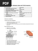 Understanding Perpend in Brickwork | PDF