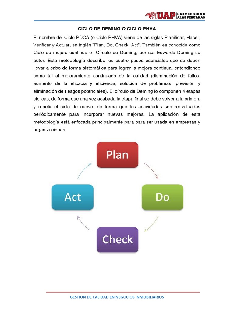 Ciclo de Deming o Ciclo Phva | PDF | Análisis FODA | Calidad (comercial)