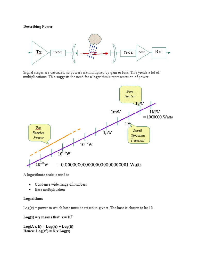 Describing Power | PDF | Decibel | Logarithm