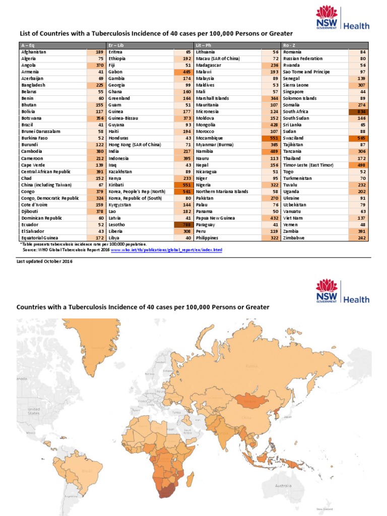 List of Countries With A Tuberculosis Incidence of 40 Cases Per 100,000 ...