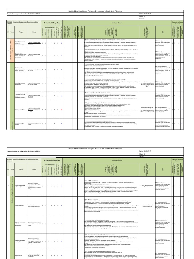 Matriz IPERC -Obra Civil e Instalaciones | Andamio | Tecnología (general)