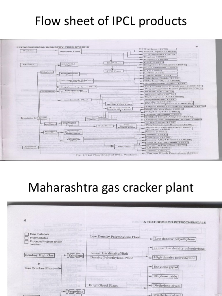 Petrochemical Industry Flow Sheet | PDF