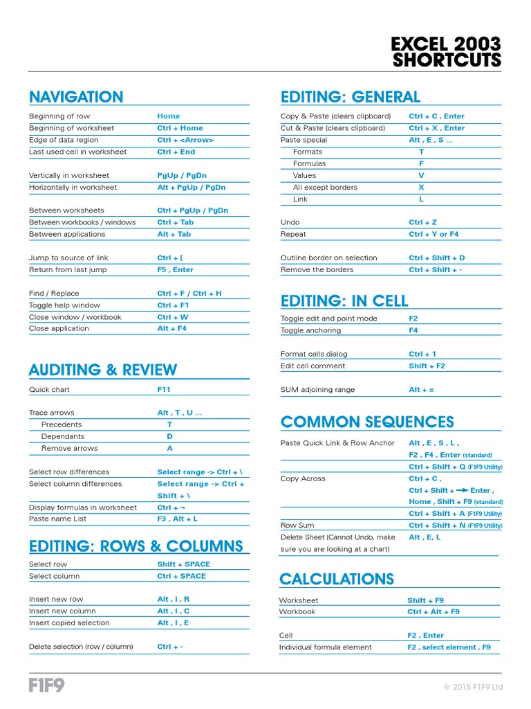 © 2015 F1F9 LTD: (Standard) (F1F9 Utility) | PDF | System Software | Computing
