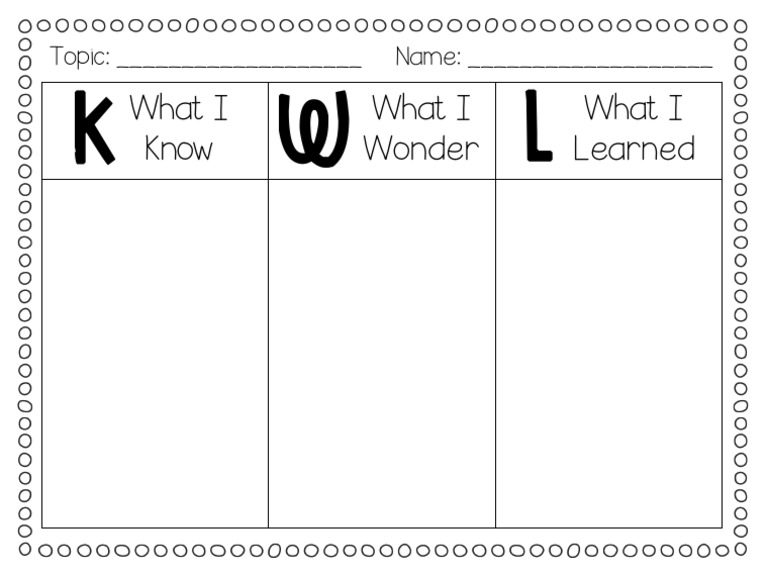 Knowledge Reflection Template | PDF | Self-Improvement