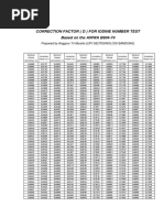 Brookfield Spindles Brochure | PDF | Shear Stress | Viscosity